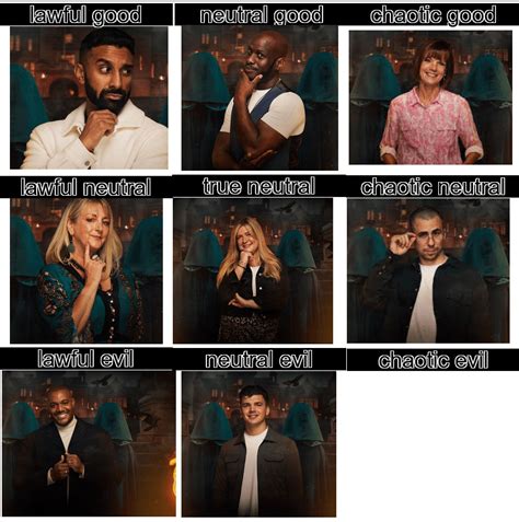 Uk2 Alignment Chart Day 9 Chaotic Evil R Thetraitors