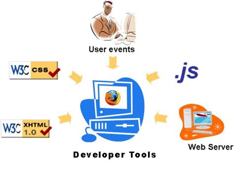 It Developer Zone Jakarta