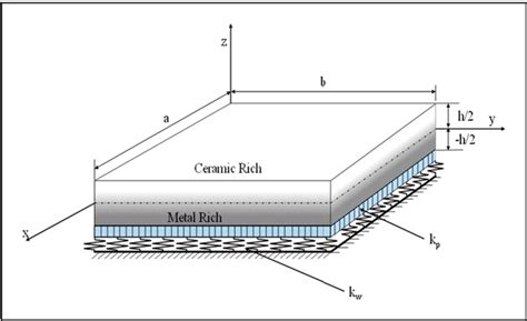 Figure 1 From Free Vibration And Buckling Analysis Of Elastically