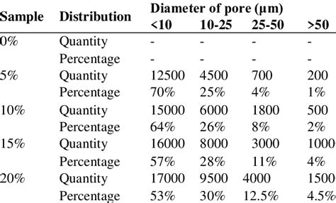 Average Diameters And Distribution Of Pores In 1 Mm 3 Volume Download Scientific Diagram