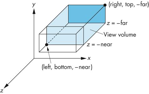 C Explain The Usage Of Glortho Stack Overflow
