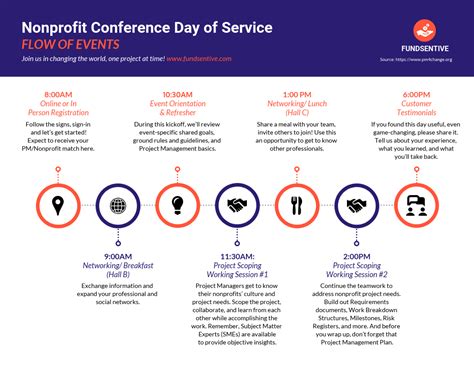 40 Timeline Template Examples And Design Tips Avasta