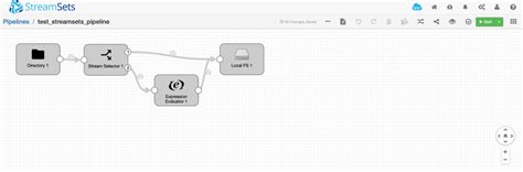 Blog Orchestrating Streamsets With The Datakitchen Dataops Platform Datakitchen