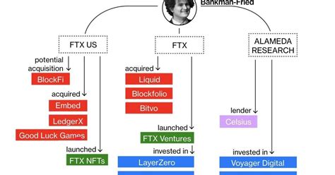 Один з головних маніпуляторів цього ринку Сэм Бэнкман Фрид — Teletype