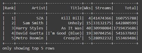 PySpark For Data Science KDnuggets