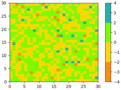在Matplotlib中创建颜色映射 Matplotlib 文档