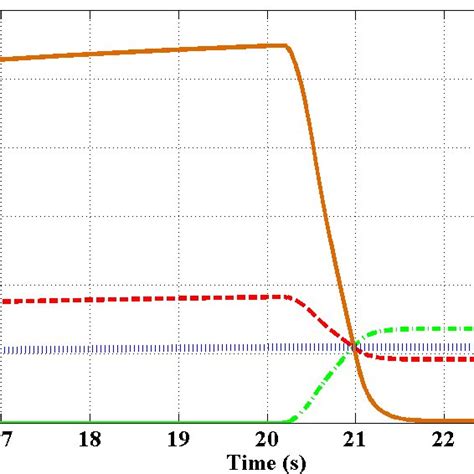 Angular Velocities Of The Inputoutput Ring And Sun Download