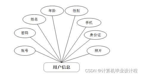 [附源码]ssm计算机毕业设计购买车票系统java 购买车票需要的项目流程图前台后台 csdn博客