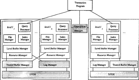 Figure 1 From The Design And Implementation Of A Multilevel Secure Log