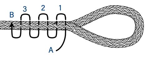 Lock Stitch Brummel Splices Attainable Adventure Cruising