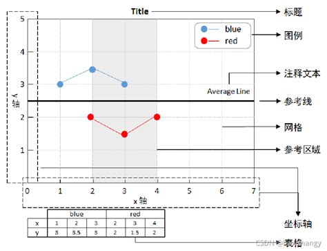 Matplotlib中图表辅助元素下面属于matplotlib图形部分的是 。 A 标题 B 图例 C 轴 D 网格 Csdn博客
