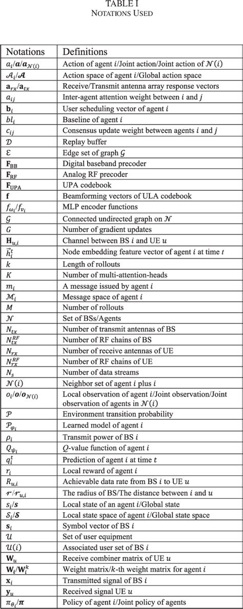 Table I From A Novel Model Assisted Decentralized Multi Agent