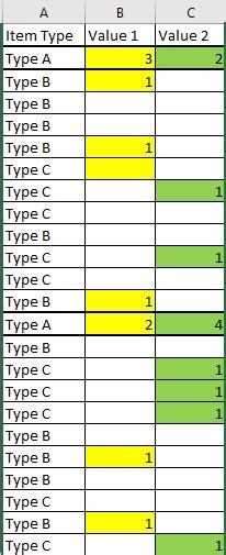 Excel Sum Instances Of An Item In A Column Until A Different Column Variable Is Met Stack Overflow