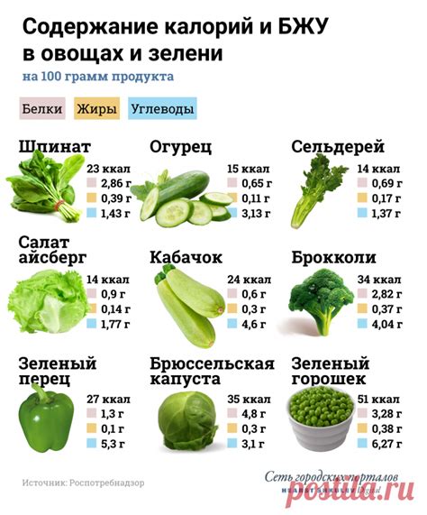 Продукты для похудения и энергии Все о методах похудения фитнес дома