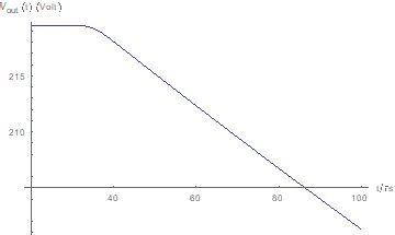 Load Voltage Right After The Short Download Scientific Diagram