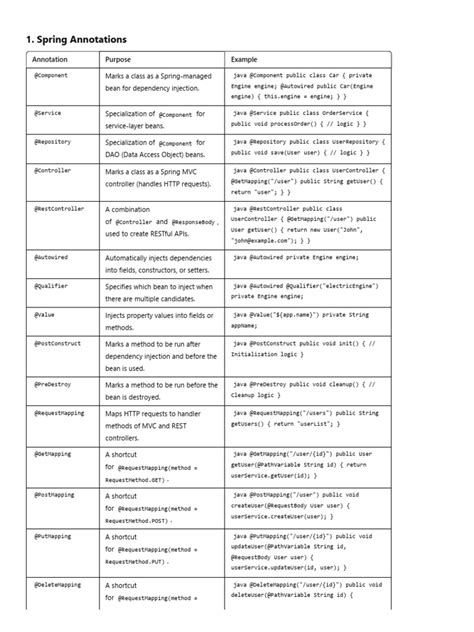 spring pdf java programming language software engineering