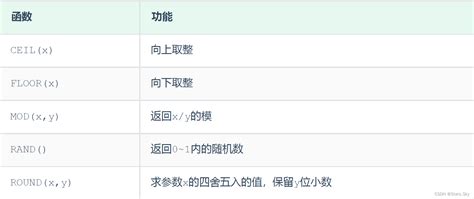 【mysql 基础篇】02、mysql 函数详解17mysql中请写出下面函数的作用。 Concat Lower