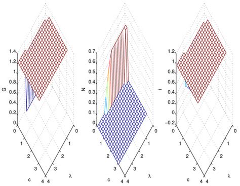 Mathematics Special Issue Progress In Mathematical Ecology