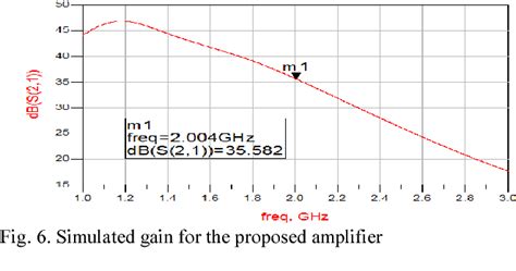 Figure 3 From A Proposed 2 D Active Van Atta Retrodirective Array Using Dual Polarized