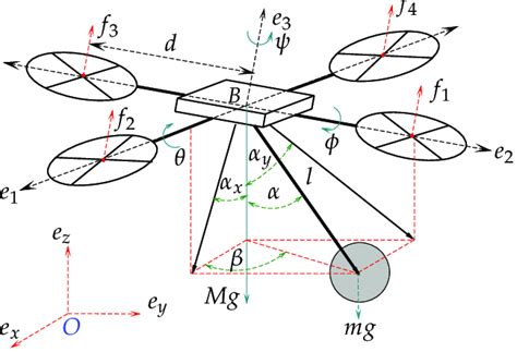 Three Dimensional Quadrotor With A Cable Suspended Payload Download Scientific Diagram