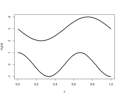 The Local Likelihood Estimation Procedure For Fitting A Two Component Download Scientific