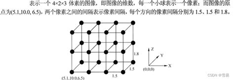 【vtk】关于vtk图像的系列功能vtkimagedata I255 Csdn博客