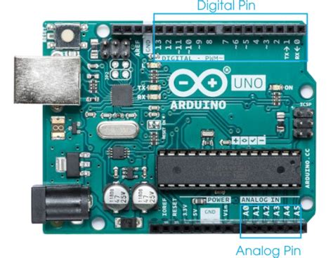 Mạch Arduino Uno R3 Là Gì Hướng Dẫn Chi Tiết Cách Sử Dụng Arduino Kit