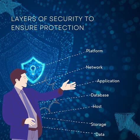 1cloudhub On Linkedin Security Cloud Aws Privacy 1cloudhub Cyber Dataprotection Database