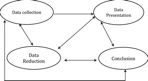 Data Analysis Techniques Download Scientific Diagram