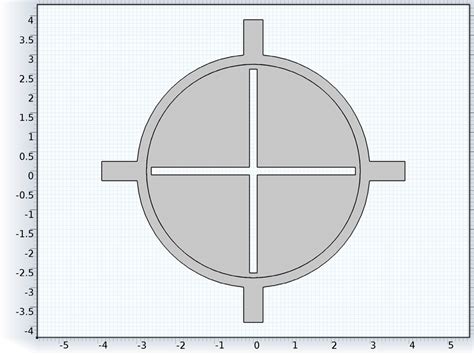 The Model Geometry Plot Download Scientific Diagram