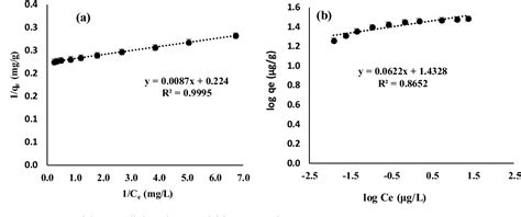 Figure 9 From Synthesis Of Zno Tio2 Activated Carbon Acαzno Tio2 Nanoparticles And Its