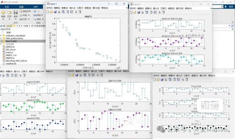 【电力系统】基于多目标粒子群优化算法的计及光伏波动性的主动配电网有功无功协调优化附matlab代码 知乎
