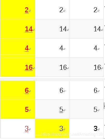 最佳调度算法解析 Csdn博客