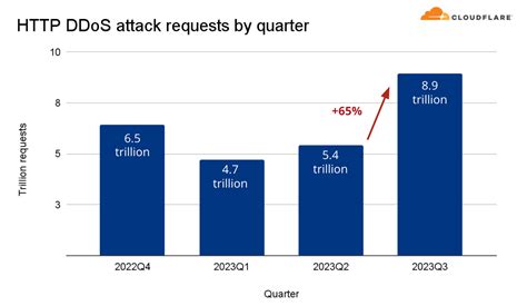 Ddos Threat Report For 2023 Q3