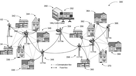 Alleviating Solar Energy Congestion In The Distribution Grid Via Smart