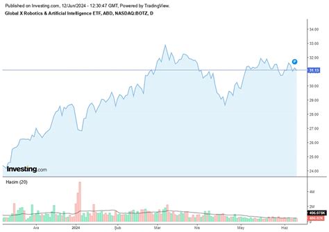 5 Best Ai Etfs That People Cant Take Their Eyes Off Dataconomy