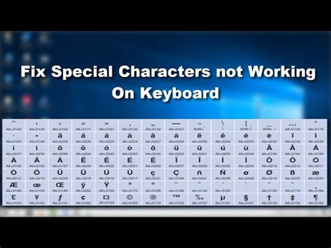 Special Characters Not Working On Keyboard Windows 10 Reddit