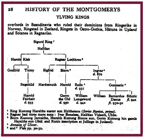 Ylving Kings Lineage From History Of The Montgomerys