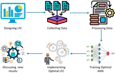Figure 1 From Design Of A Load Frequency Controller Based On An Optimal