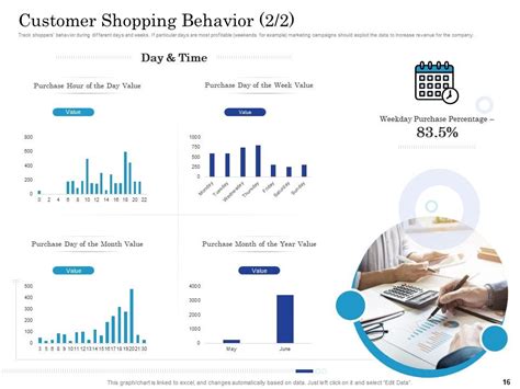 Getting Started With Customer Behavioral Analytics Powerpoint