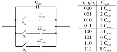 17 The Schematic Of A Binary Capacitor Array Controlled By 3 Download Scientific Diagram