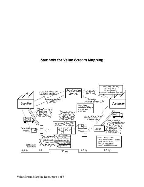 Value Stream Mapping Symbols Are Not Standardized