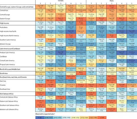 Global Regional And National Comparative Risk Assessment Of 84