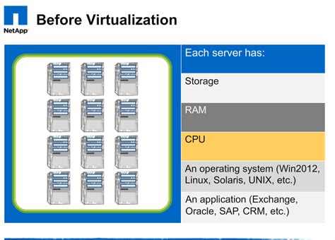 12 Virtualization Fundamentals Networking