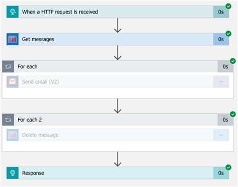 C Logic App Skips Send Email Action Inside For Each Stack Overflow