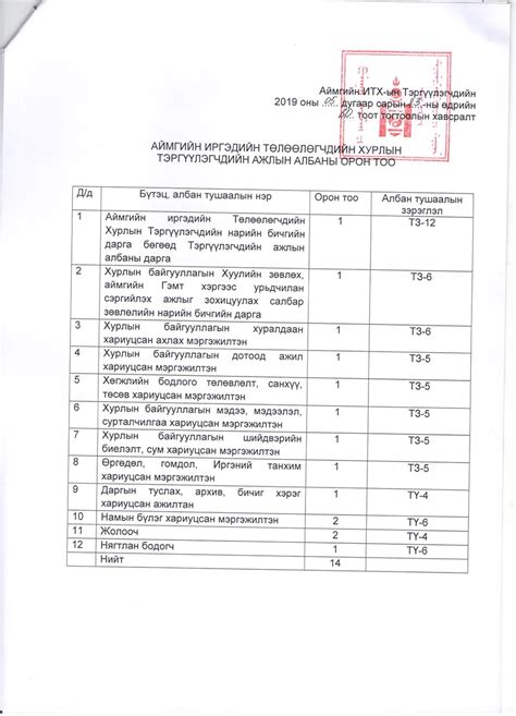 Бүтэц орон тоо батлах тухай 2019 05 23 Дугаар 60
