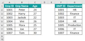 Merge Tables In Excel Examples How To Merge Two Tables