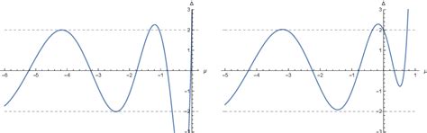 Figure 1 From An Evans Function For The Linearised 2d Euler Equations