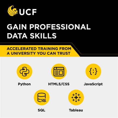 Ucf Boot Camps On Linkedin Ucf Data Analytics And Visualization Boot Camp Learn Data Analytics…