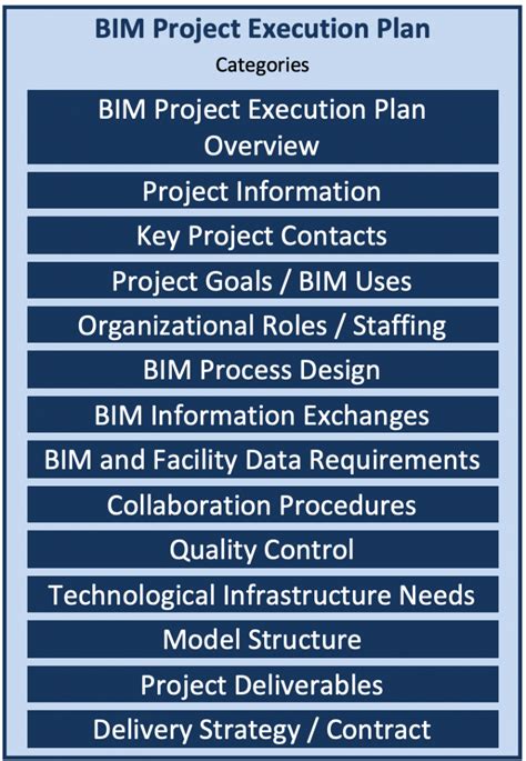 Plan Infrastructure Bim Project Execution Planning Guide Version 3 0